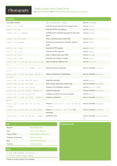 20 Node Cheat Sheets - Cheatography.com: Cheat Sheets For Every Occasion