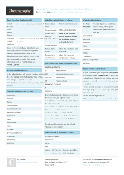 1 Abaqus Cheat Sheet - Cheatography.com: Cheat Sheets For Every Occasion