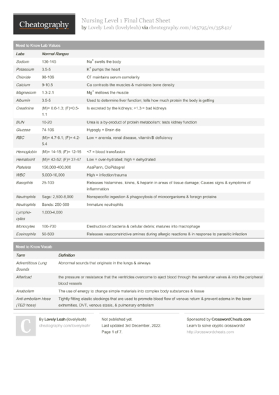 236 Nursing Cheat Sheets - Cheatography.com: Cheat Sheets For Every ...