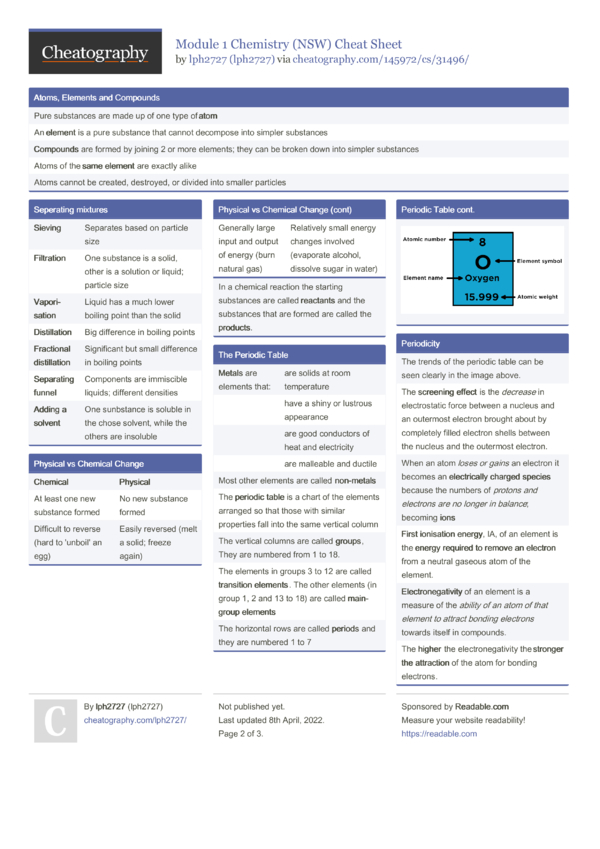 Module 1 Chemistry (NSW) Cheat Sheet by lph2727 - Download free from ...