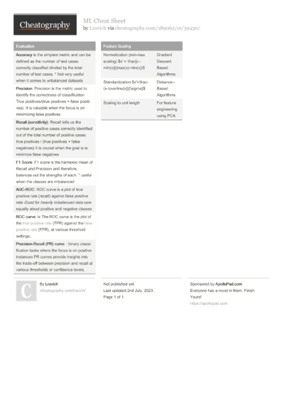 16 Ml Cheat Sheets - Cheatography.com: Cheat Sheets For Every Occasion