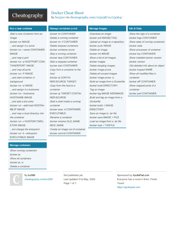 Docker Cheat Sheet by luc500 - Download free from Cheatography - Cheatography.com: Cheat Sheets ...
