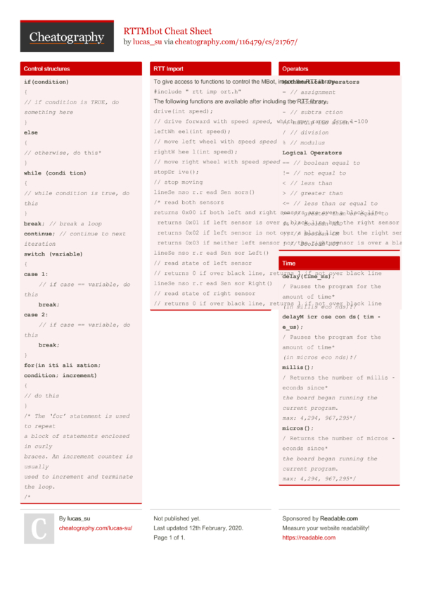 RTTMbot Cheat Sheet by lucas_su - Download free from Cheatography ...