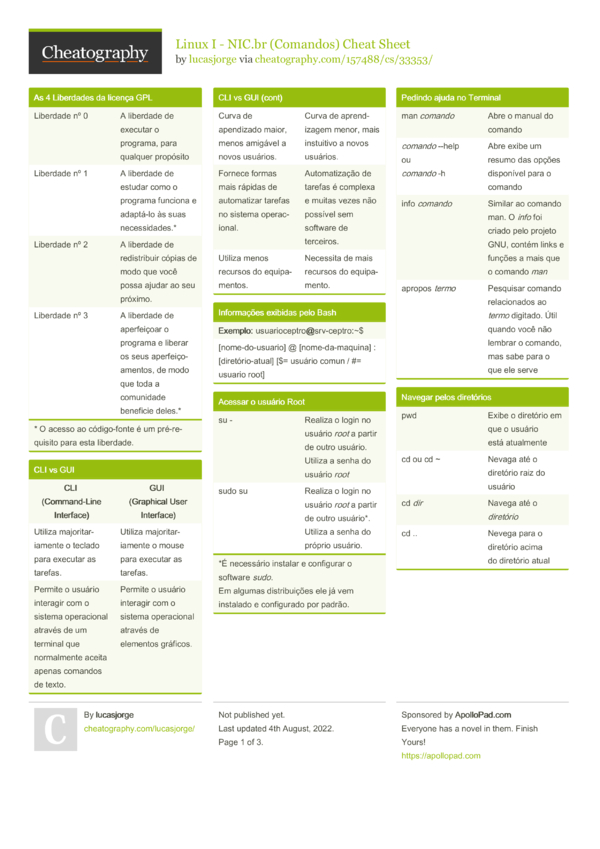 Linux I - NIC.br (Comandos) Cheat Sheet by lucasjorge - Download free ...