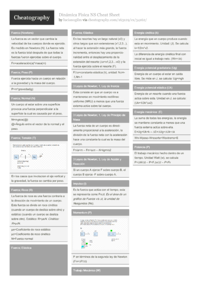 2604 Education Cheat Sheets - Cheatography.com: Cheat Sheets For Every ...