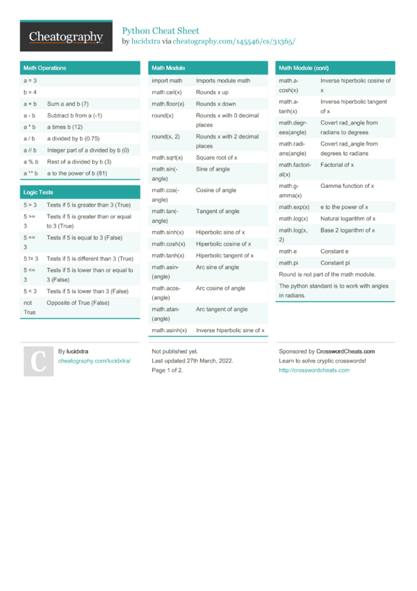 Python Cheat Sheet By Lucidxtra - Download Free From Cheatography 