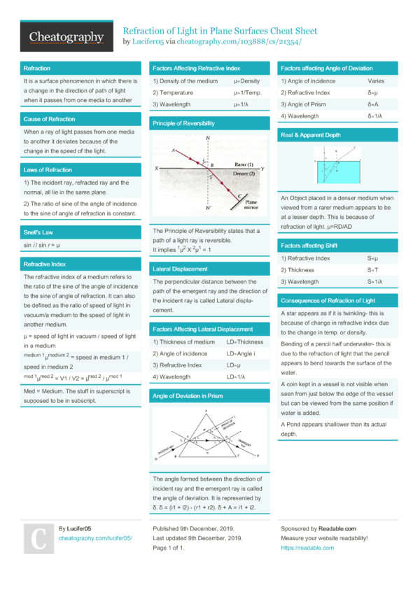 Refraction of Light in Plane Surfaces Cheat Sheet by Lucifer05 ...