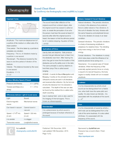 Refraction of Light in Plane Surfaces Cheat Sheet by Lucifer05 ...