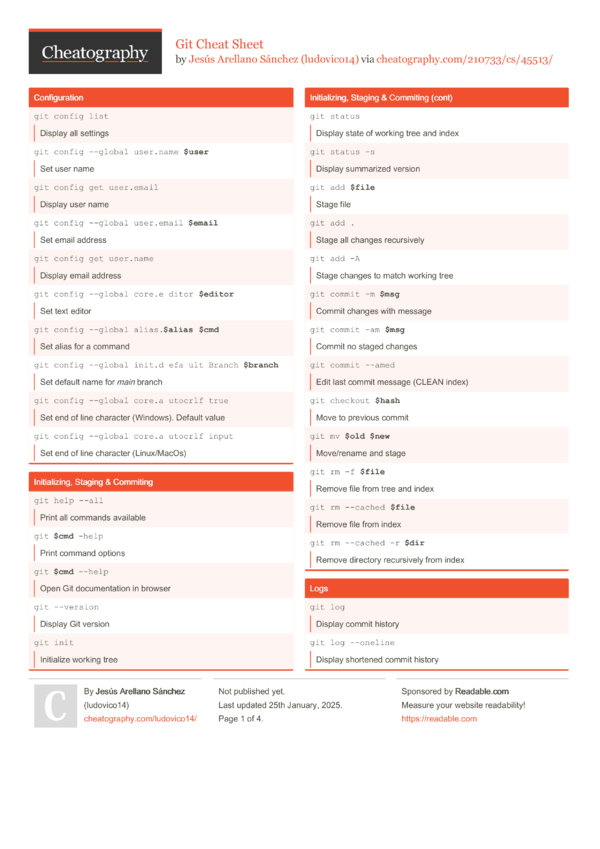 Git Cheat Sheet by ludovico14 - Download free from Cheatography ...