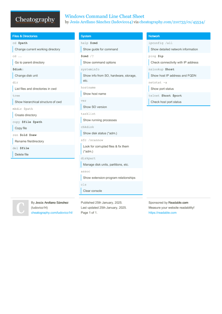 Windows Command Line Cheat Sheet By Ludovico14 - Download Free From