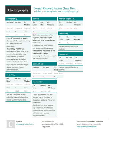 87 Keyboard Cheat Sheets - Cheatography.com: Cheat Sheets For Every ...