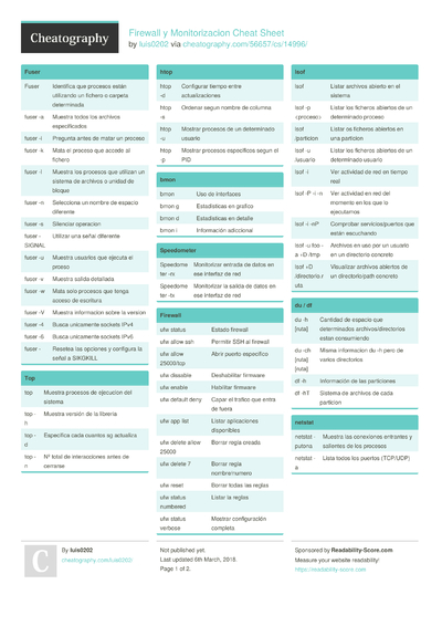 6 Firewall Cheat Sheets - Cheatography.com: Cheat Sheets For Every Occasion 6 Firewall Cheat Sheets - Cheatography.com: Cheat Sheets For Every Occasion