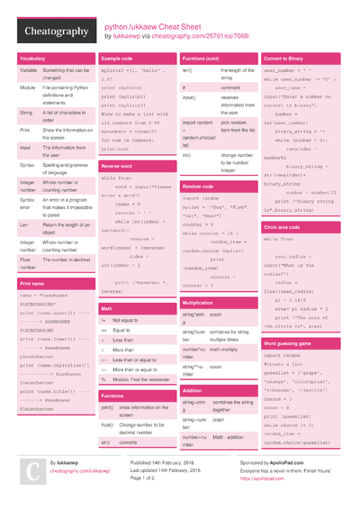 1540 Programming Cheat Sheets - Cheatography.com: Cheat Sheets For ...