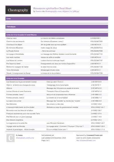 56 Philosophy Cheat Sheets - Cheatography.com: Cheat Sheets For Every ...