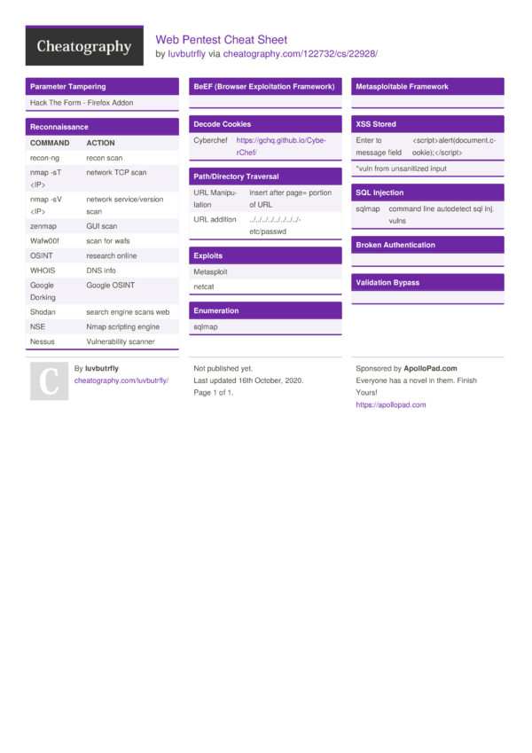 Web Pentest Cheat Sheet by luvbutrfly - Download free from Cheatography ... Web Pentest Cheat Sheet by luvbutrfly - Download free from Cheatography ...