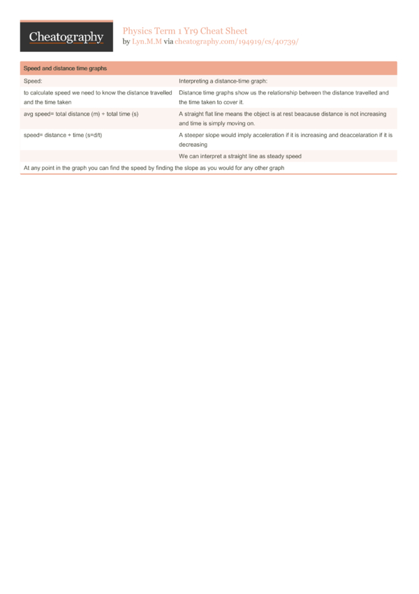 Physics Term 1 Yr9 Cheat Sheet by Lyn.M.M - Download free from ...