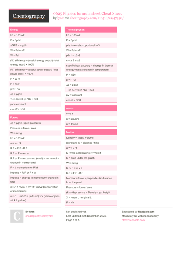 0625 Physics formula sheet Cheat Sheet by lynm - Download free from ...