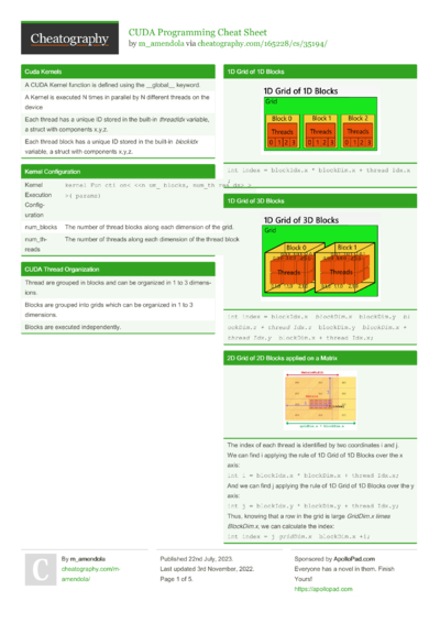Cheat Sheets Matching "www /nvidia.com/en-us/drivers/" - Cheatography ...