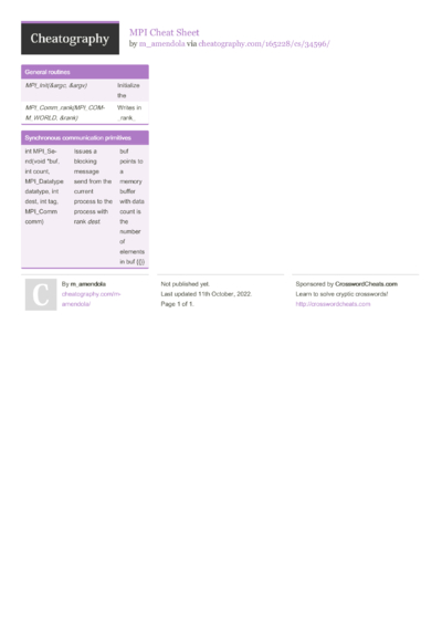 2038 Programming Cheat Sheets - Cheatography.com: Cheat Sheets For Every Occasion