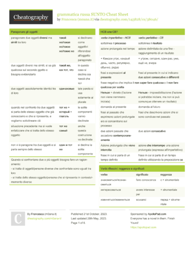 Russian Verbs Cheat Sheet by LaghmanC - Download free from Cheatography ...