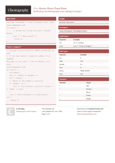 2652 Programming Cheat Sheets - Cheatography.com: Cheat Sheets For ...