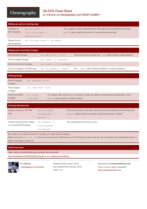 Git-SVN Cheat Sheet by m4urice - Download free from Cheatography ...