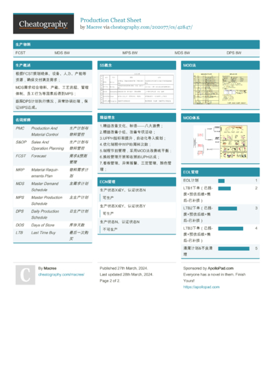 Cheat Sheets in 中文 (Zhōngwén), 汉语, 漢語 (Chinese) - Cheatography.com ...
