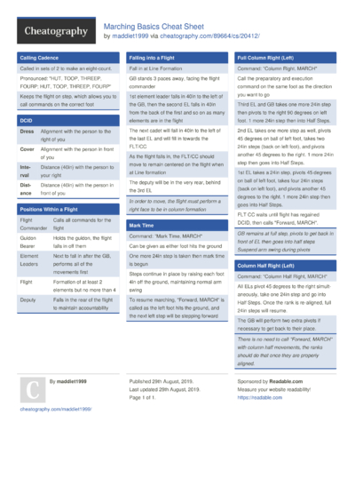 Cheat Sheets from August, 2019 - Cheatography.com: Cheat Sheets For ...