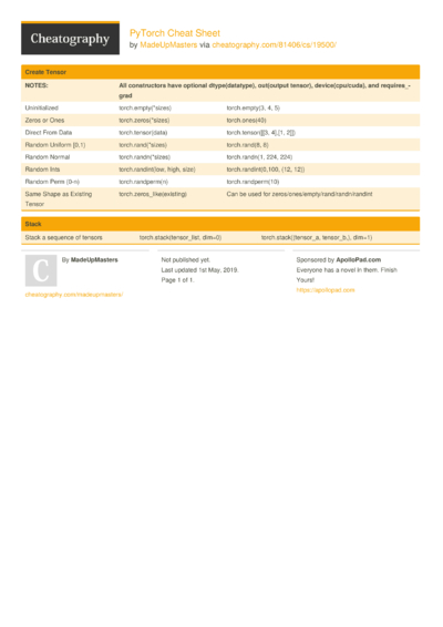 5 Pytorch Cheat Sheets - Cheatography.com: Cheat Sheets For Every Occasion