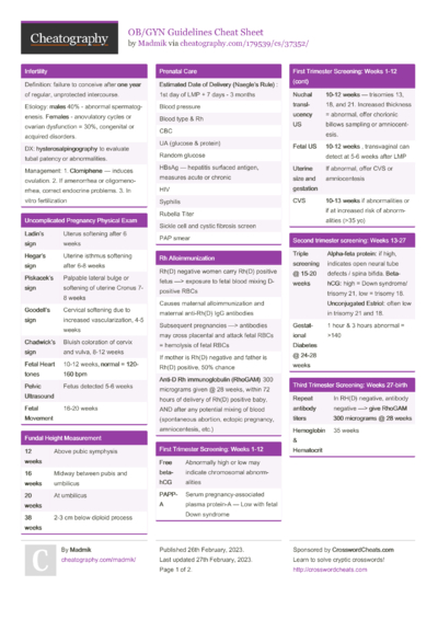 OB/GYN Guidelines Cheat Sheet by Madmik - Download free from Cheatography - Cheatography.com ...