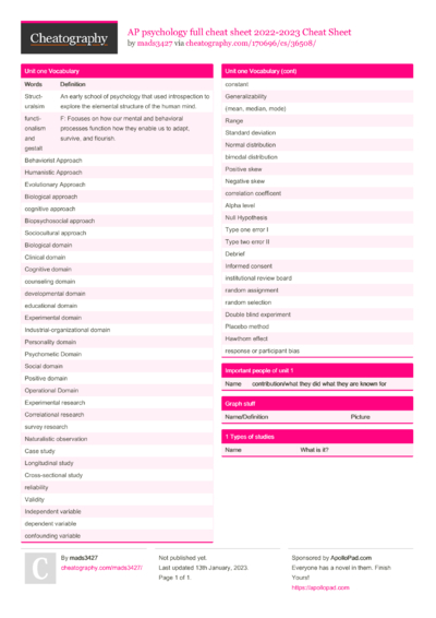 2604 Education Cheat Sheets - Cheatography.com: Cheat Sheets For Every ...