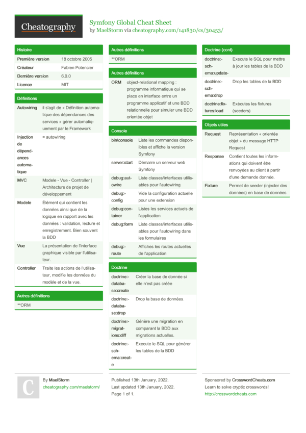 Symfony Global Cheat Sheet by MaelStorm - Download free from ...
