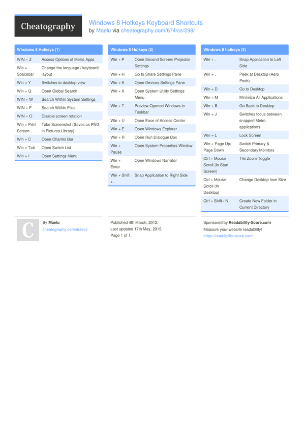 Windows 8 Hotkeys Keyboard Shortcuts by Maelu - Download free from ...