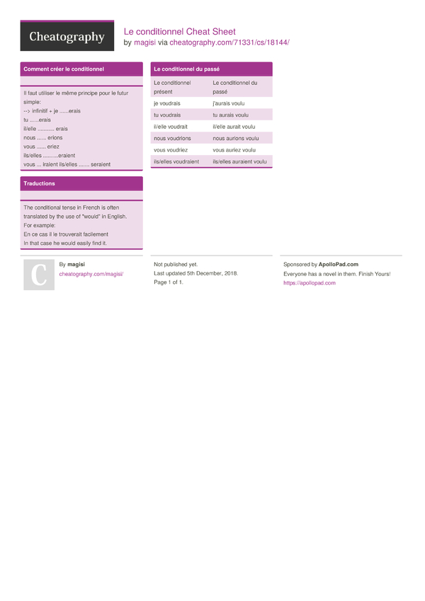 Le conditionnel Cheat Sheet by magisi - Download free from Cheatography ...
