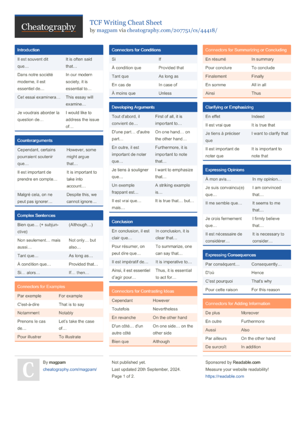 TCF Writing Cheat Sheet by magpam - Download free from Cheatography ...