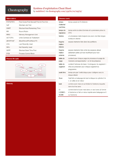 OOP implementation in JAVA Cheat Sheet by mahdi007 - Download free from ...