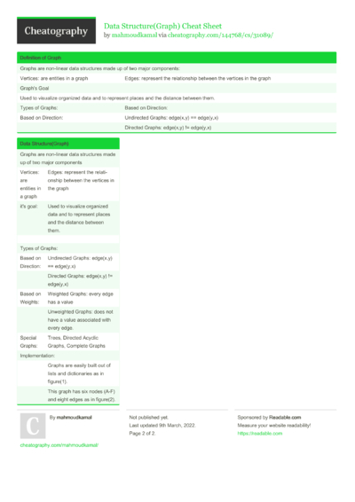 16 Structures Cheat Sheets Cheat Sheets For Every