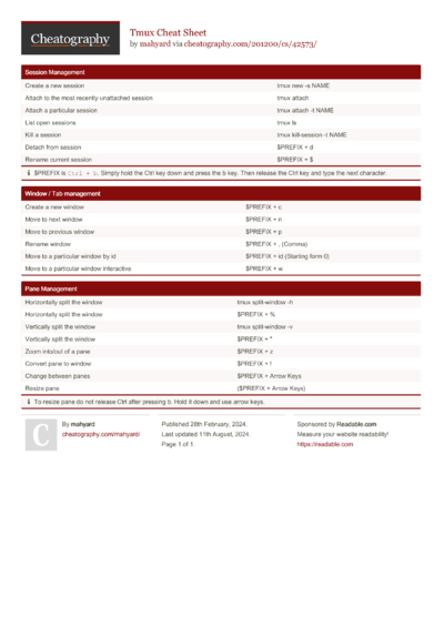 Cheat Sheets from February, 2024 - Cheatography.com: Cheat Sheets For ...