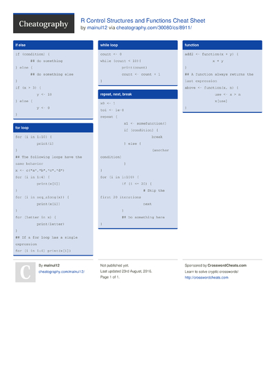 61 R Cheat Sheets - Cheatography.com: Cheat Sheets For Every Occasion