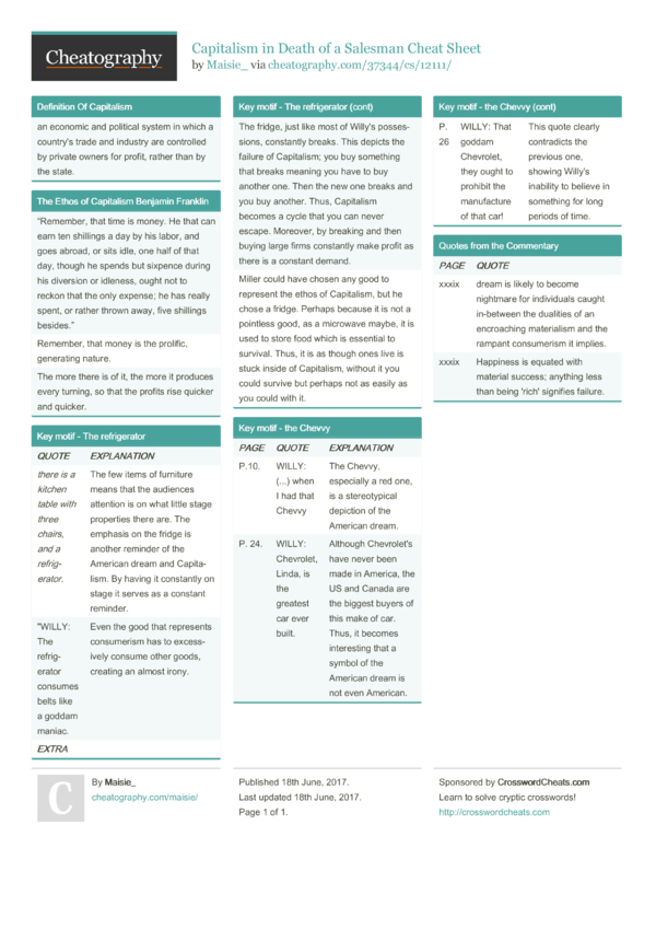 Capitalism in Death of a Salesman Cheat Sheet by Maisie_ - Download ...