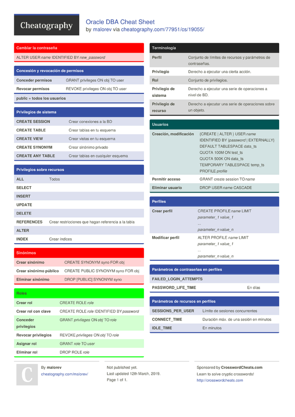 Oracle DBA Cheat Sheet by malorev - Download free from Cheatography ... Oracle DBA Cheat Sheet by malorev - Download free from Cheatography ...