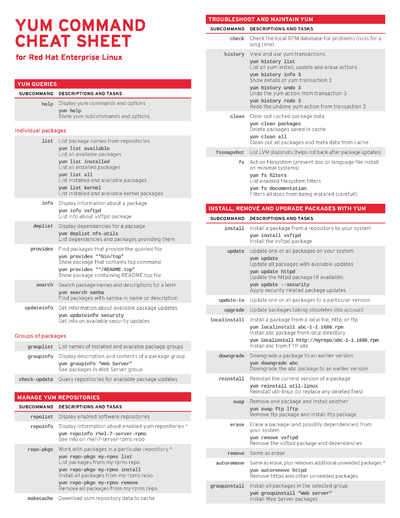 TCP/IP Model Layers Cheat Sheet by managedkaos - Download free from ... TCP/IP Model Layers Cheat Sheet by managedkaos - Download free from ...