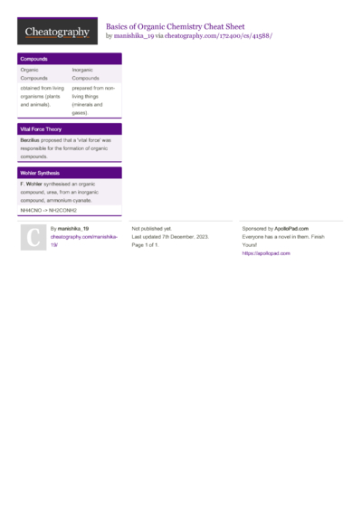 37 Organization Cheat Sheets - Cheatography.com: Cheat Sheets For Every ...