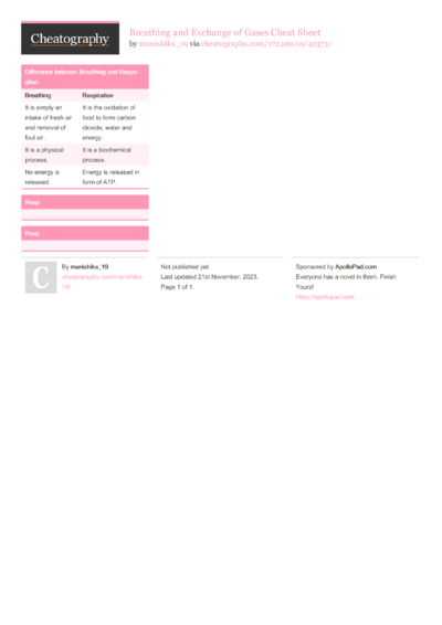 79 Anatomy Cheat Sheets - Cheatography.com: Cheat Sheets For Every Occasion