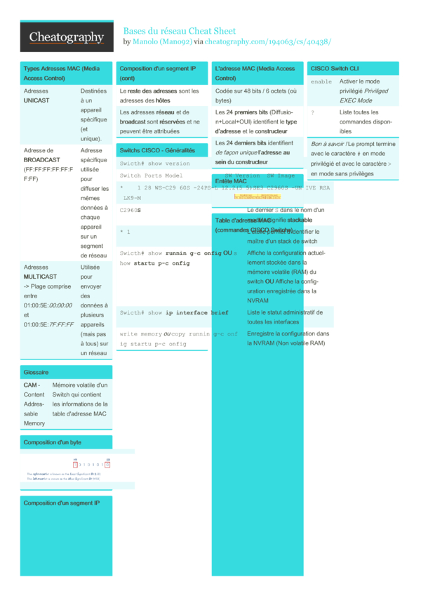 Bases du réseau Cheat Sheet by Mano92 - Download free from Cheatography - Cheatography.com ...