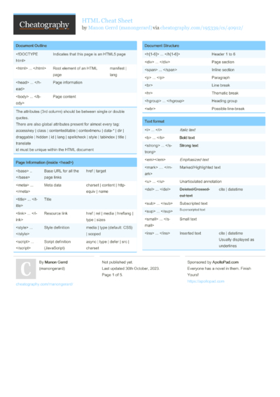 2665 Programming Cheat Sheets Cheat Sheets For Every Occasion
