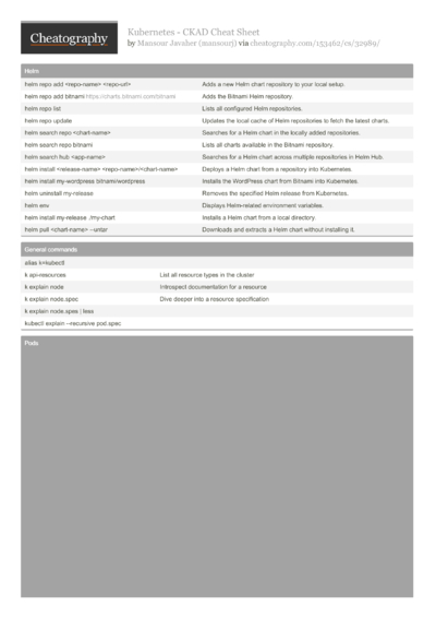 Kubernetes (k8s) Cheat Sheet by gauravpandey44 - Download free from ...
