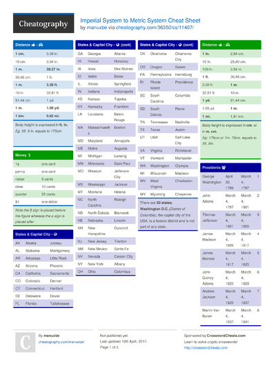 7 Metric Cheat Sheets - Cheatography.com: Cheat Sheets For Every Occasion