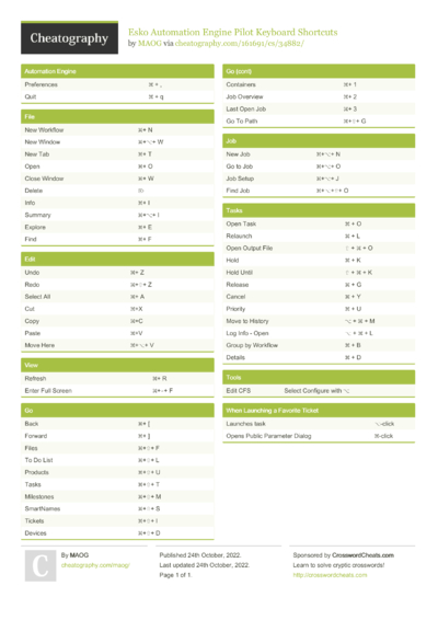 CIST2381: Mobile App Development Cheat Sheet by MAOG - Download free ...