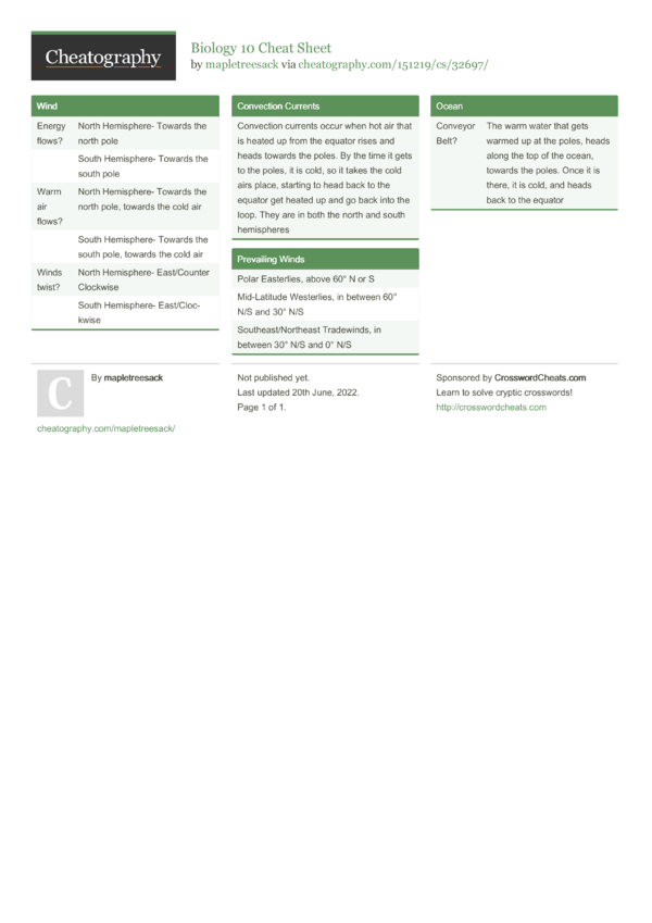 Biology 10 Cheat Sheet by mapletreesack - Download free from ...